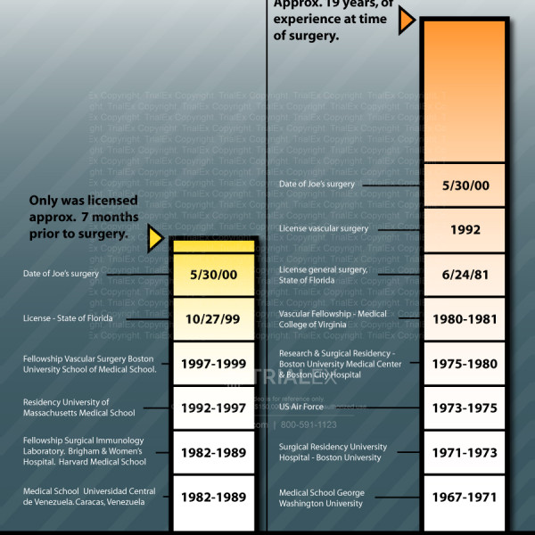 General graphic and medical gallery image collection - Trial Exhi...