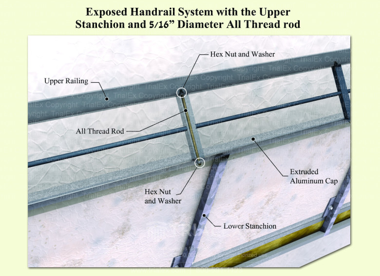 Handrail Construction 3D Diagram - TrialQuest Inc.