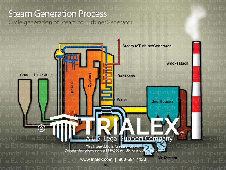 Steam Generation Process - TrialQuest Inc.