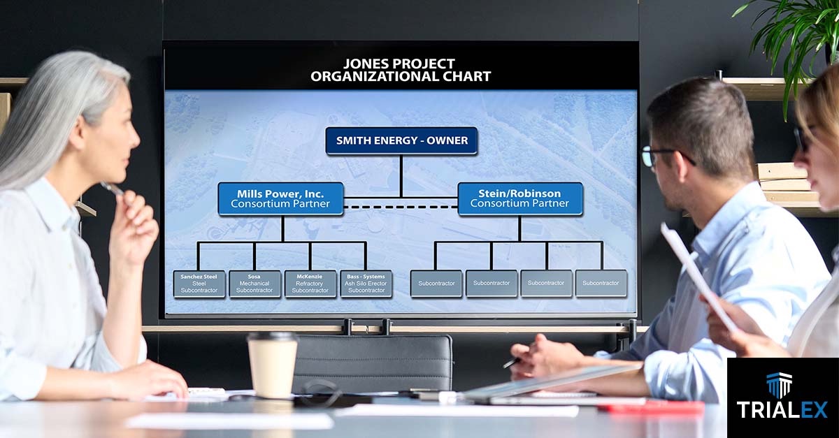 Business/employment case visual aid for liability awareness